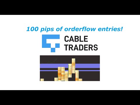 GBP/USD Thurs 27 Oct -- 100 pips, clear entries using orderfllow