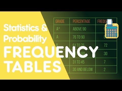 Frequency Tables | Statistics | Maths | FuseSchool