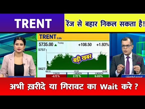 TRENT share latest news | TRENT share analysis | trent share target tomorrow | trent share news,