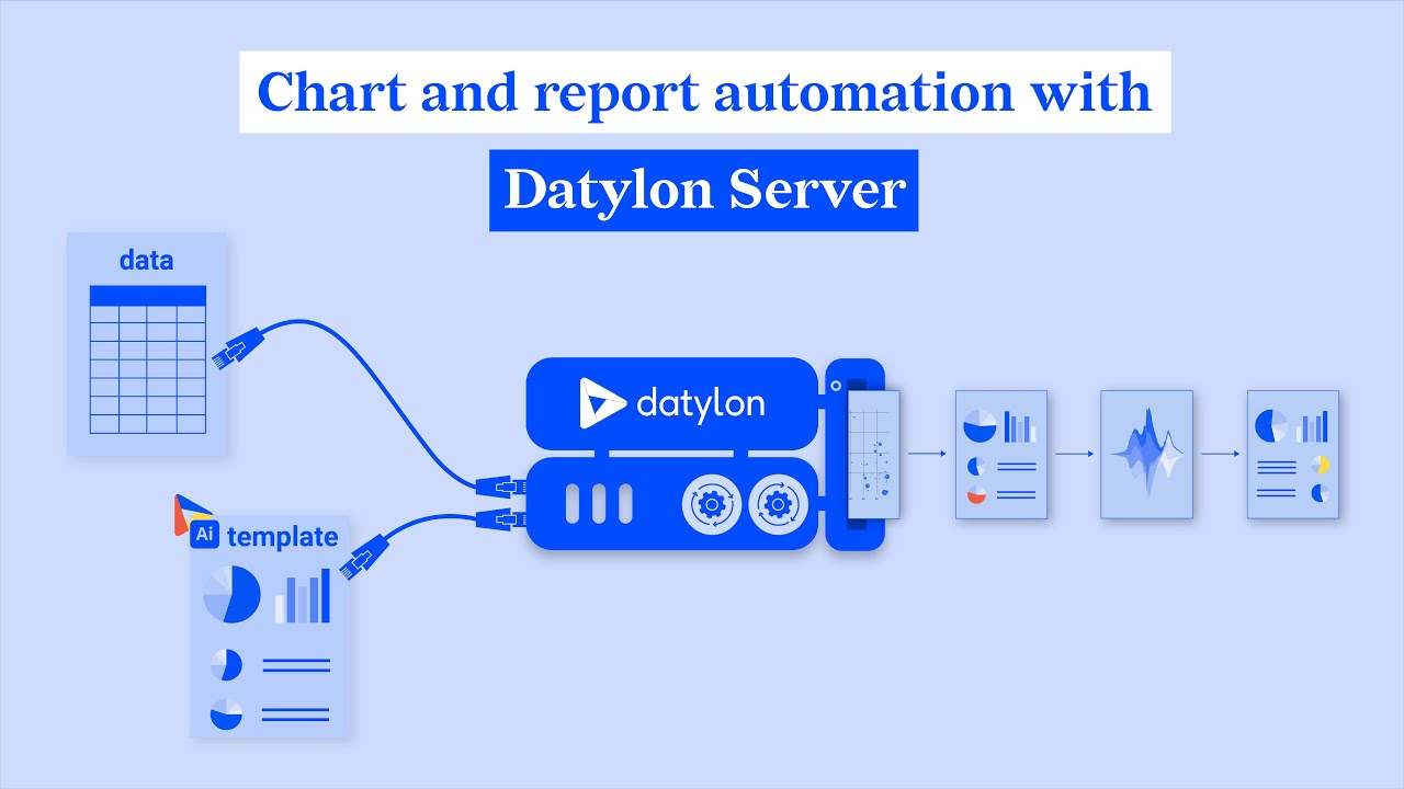 Automate and scale the design & production workflow of charts and reports with Datylon Server
