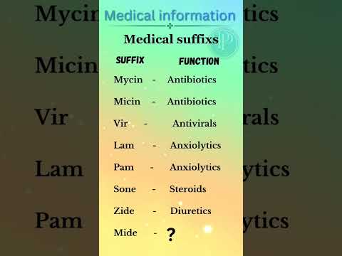 Medical suffix related to medical ll medical information ll #neet #nursing #pharmacy #viral #diploma