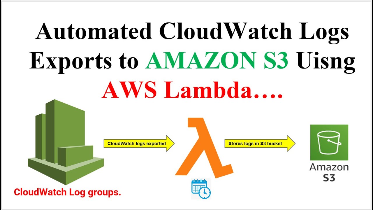 Automating CloudWatch Log Group Export to S3 Bucket with AWS Lambda: Step-by-Step Tutorial