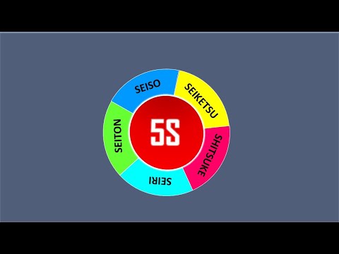 5S in Manufacturing Industry #ppt #powerpoint