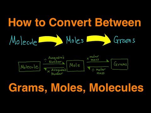How to Convert Between Molecules, Moles, and Grams Examples, Practice Problems, Summary