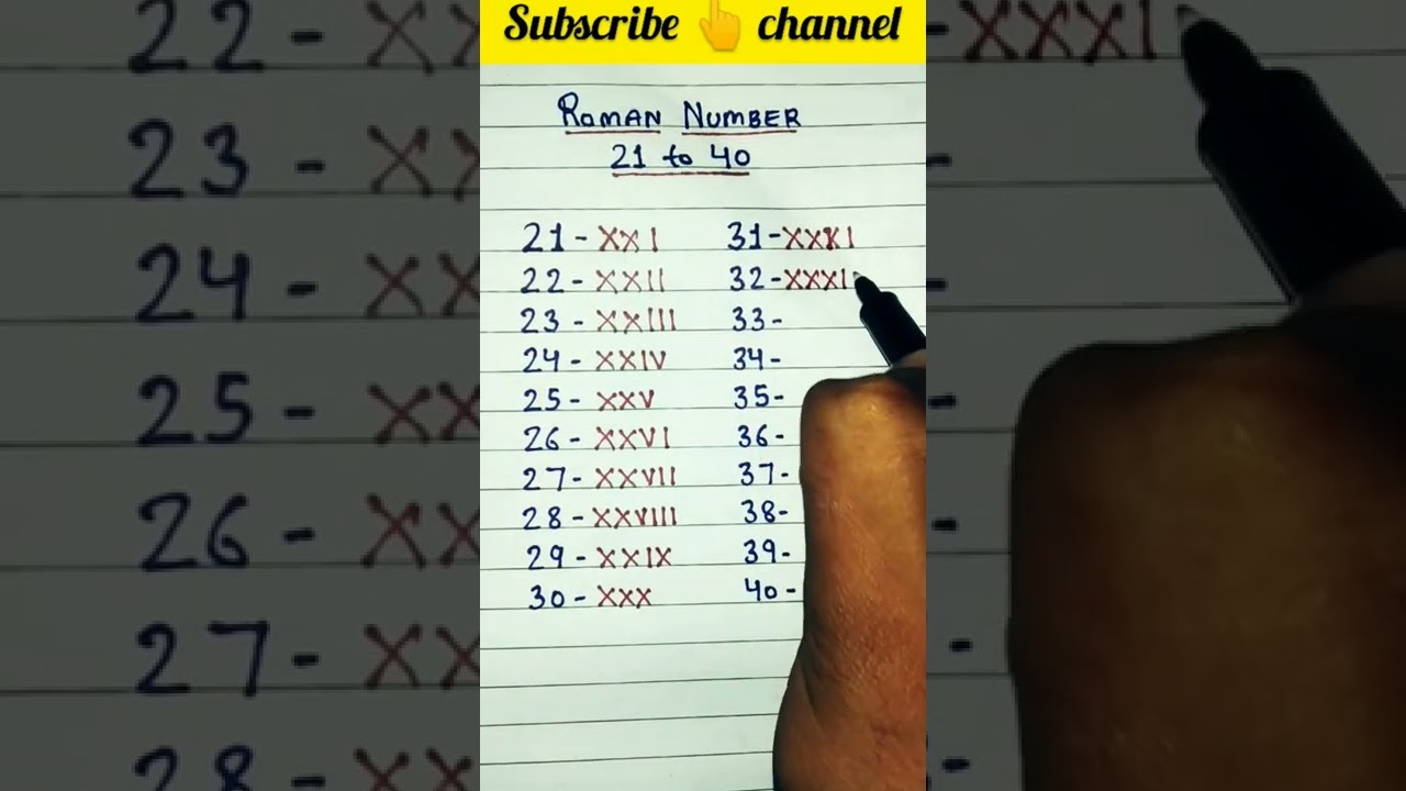 Roman numbers 21 to 40 | #shorts   #shortvideo