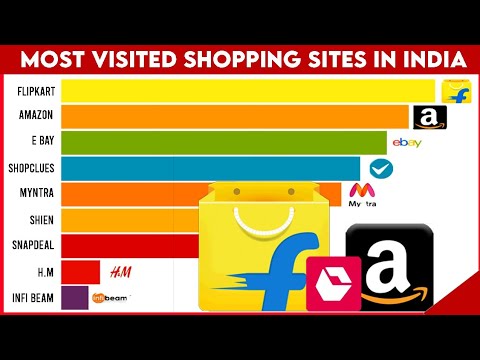 Best online shopping websites in India