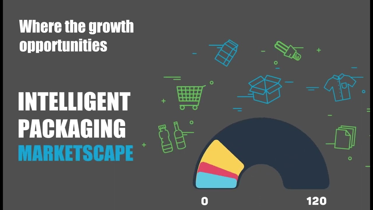 Intelligent Packaging Market - Market Opportunity Analysis
