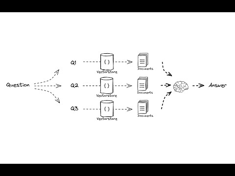 RAG from scratch: Part 5 (Query Translation -- Multi Query)