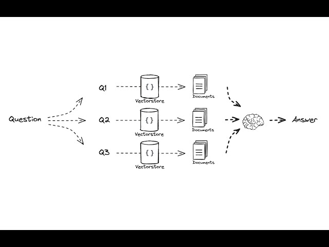 Understanding Multi-Query Translation in RAG Pipelines | Galaxy.ai ...