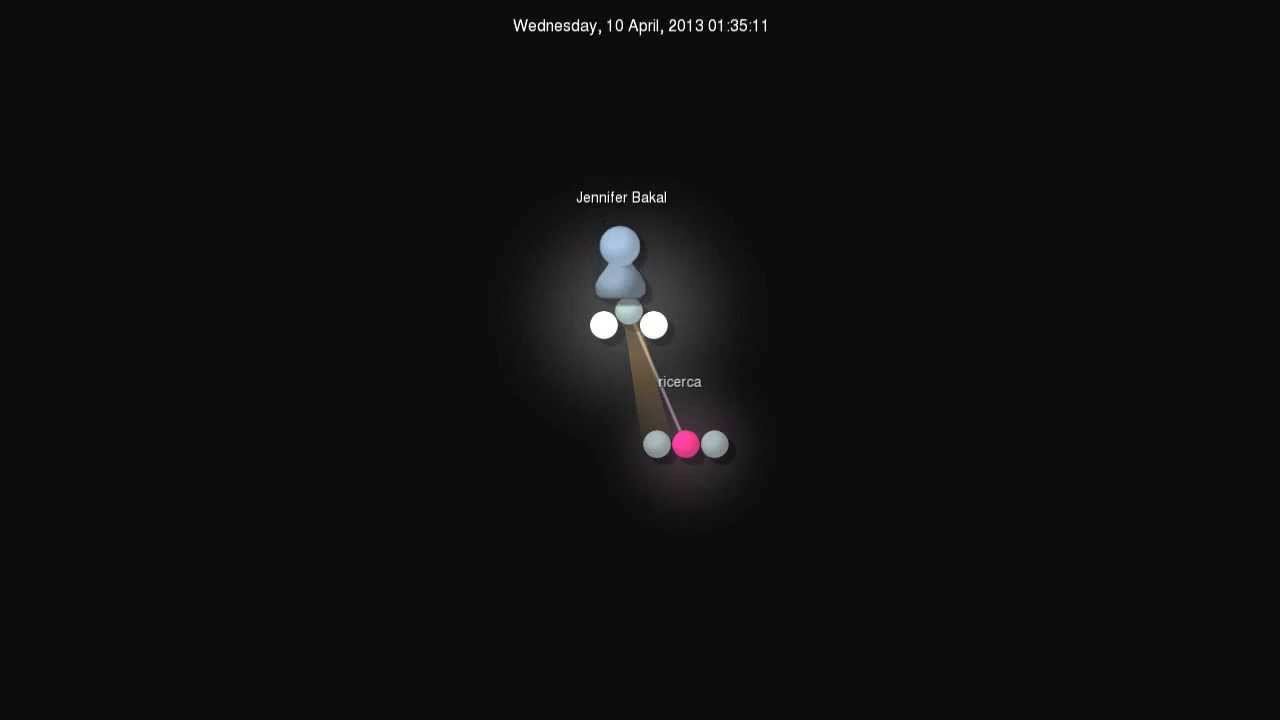 Version Control Visualization of ricerca using gource