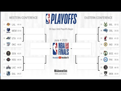 NBA 2019-20 playoffs teams ; NBA standings 2019-20 ; NBA matches update