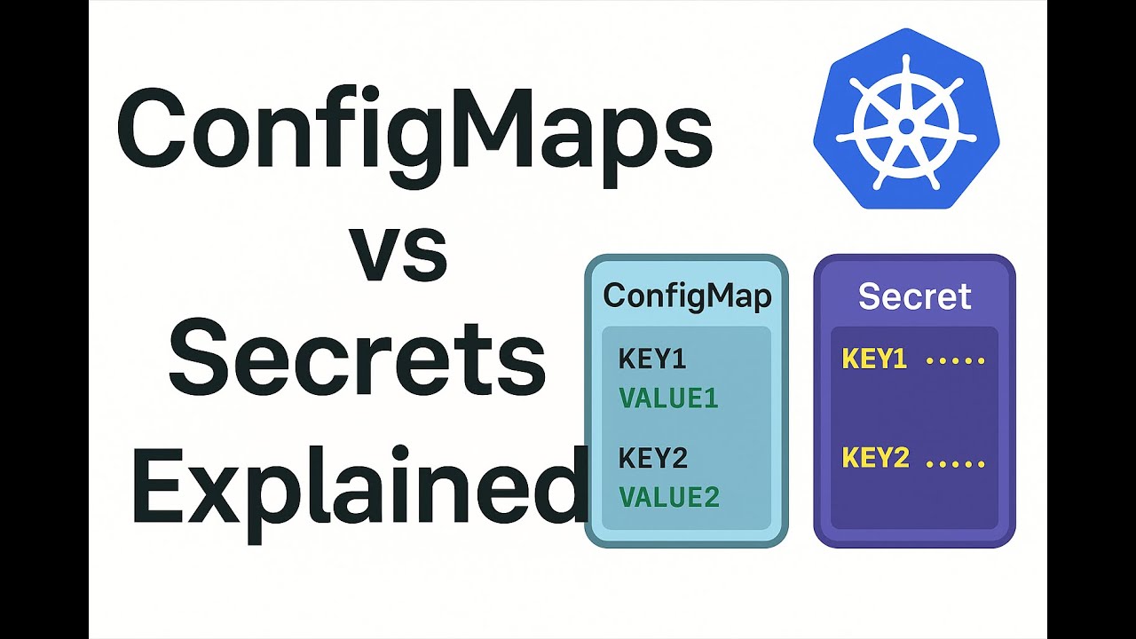 Kubernetes ConfigMaps vs Secrets Explained (With Step-by-Step Demo)
