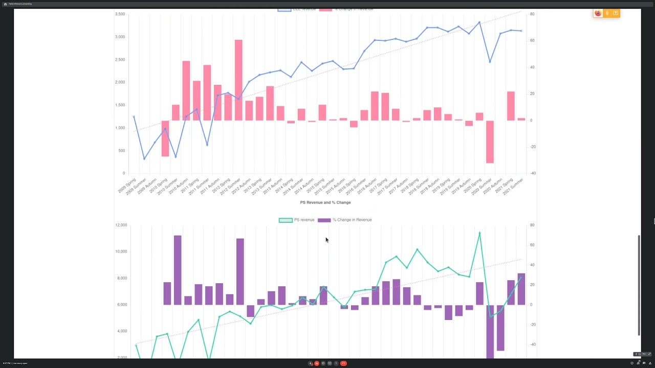 Student Enrollment Analysis System Demo [Near Complete, Long Demo]