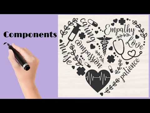 Components of Nursing Diagnosis(PES format) Part 2