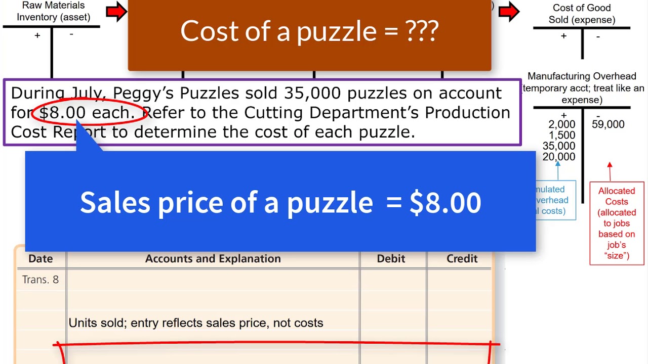 Journal Entries for a Process Costing System