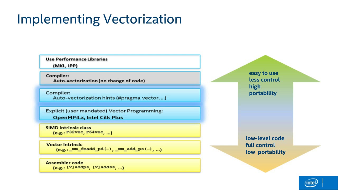 Webinar: Vectorization tips and tricks
