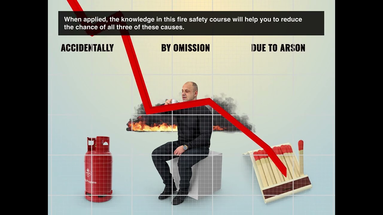 Fire Awareness Training Online