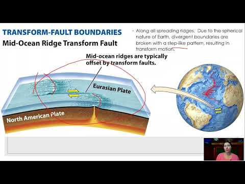 GeoBasics 12: Transform Plate Boundaries, and a Summary