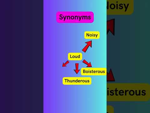 Synonyms for Loud