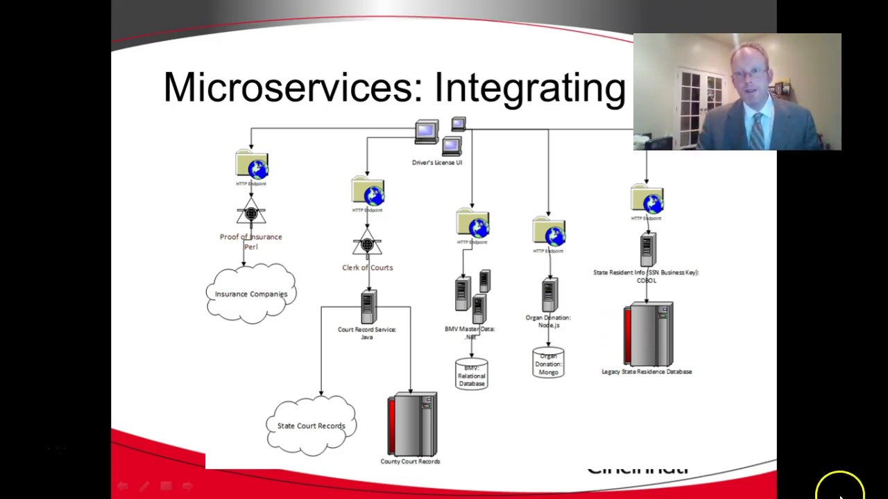 Enterprise Integration Patterns Learning Module Overview