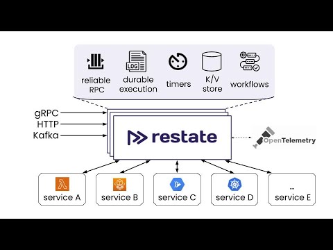 Restate: an Introduction
