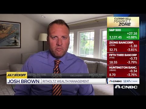 Josh Brown on Gold: We are in a defined uptrend in gold