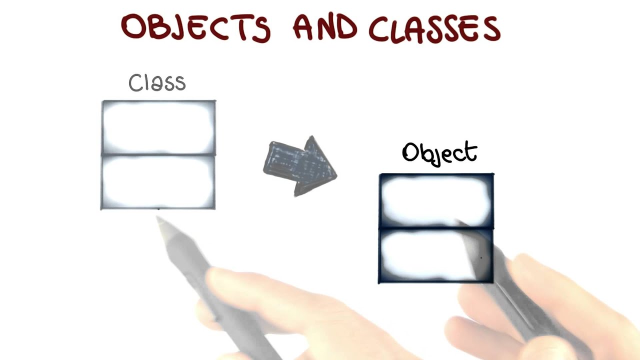 Objects and Classes - Georgia Tech - Software Development Process