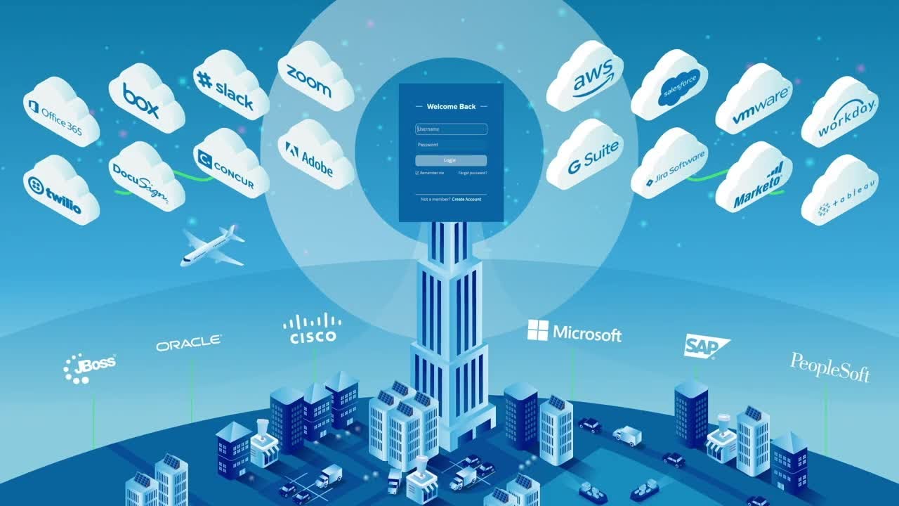 Workforce Identity Overview