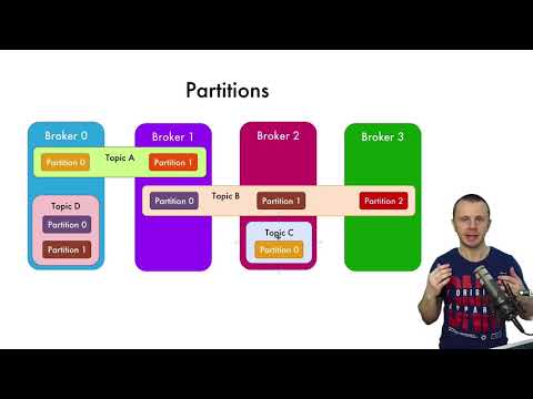 What are Apache Kafka Topics and Partitions
