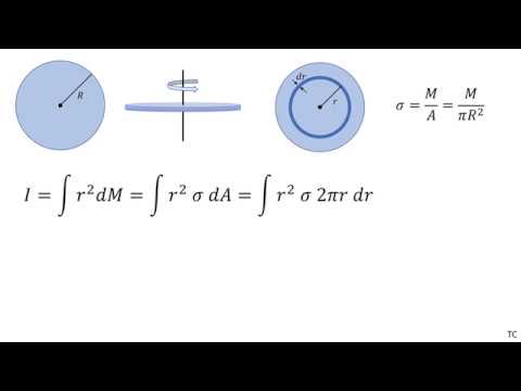 Moment of Inertia of a Disc, Derivation