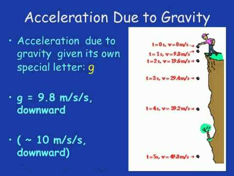 What Do You Mean By Acceleration Due To Gravity