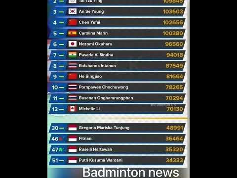 Bwf ranking | badminton news #shorts #badminton #badmintonnews