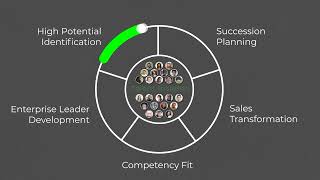 SHL Talent Management Software - 2024 Reviews, Pricing & Demo