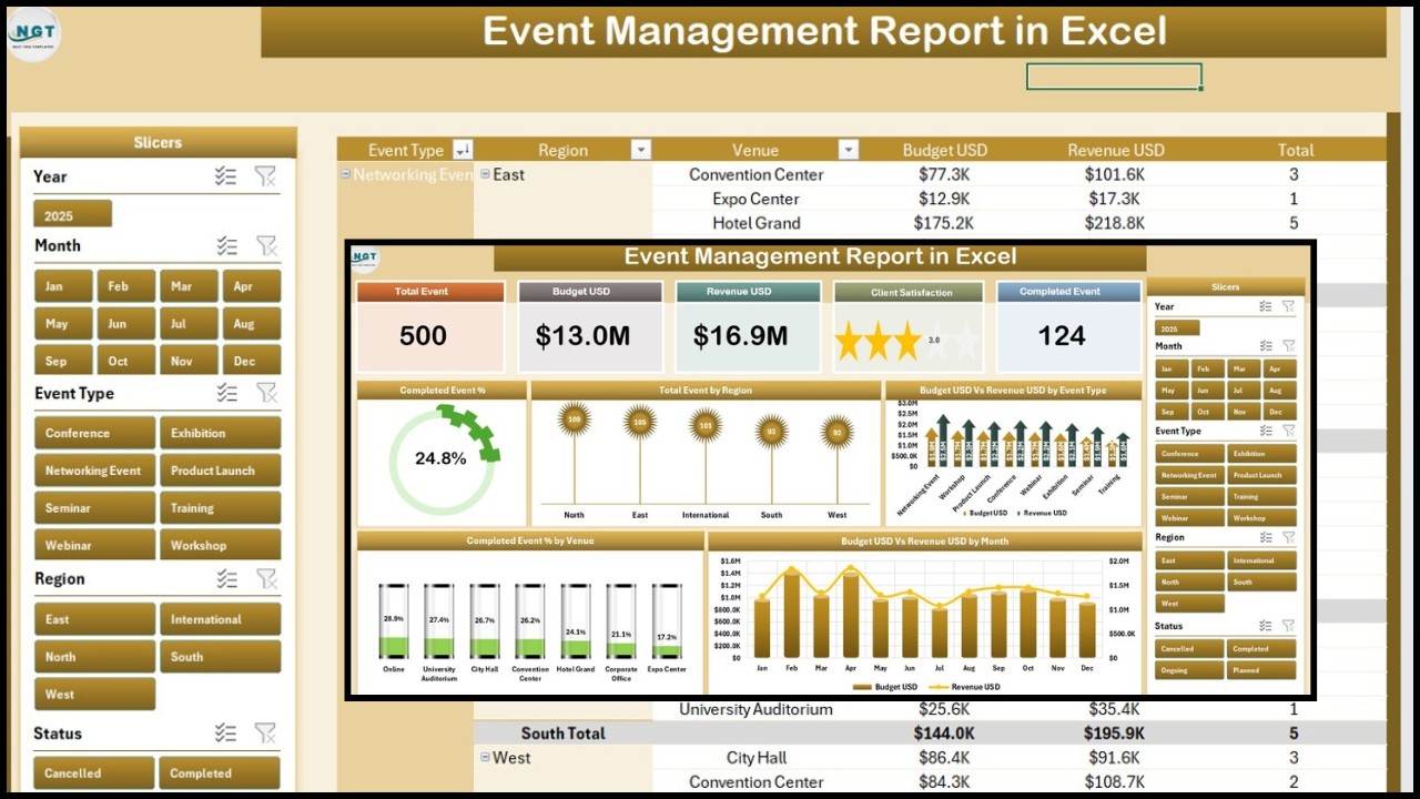 Event Management Report in Excel