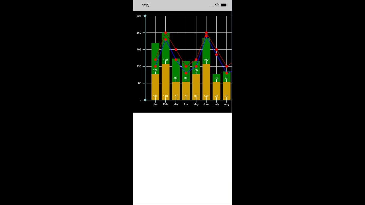 React Native | react native chart | Bar chart | Stacked bar chart | Line chart | Multiline chart