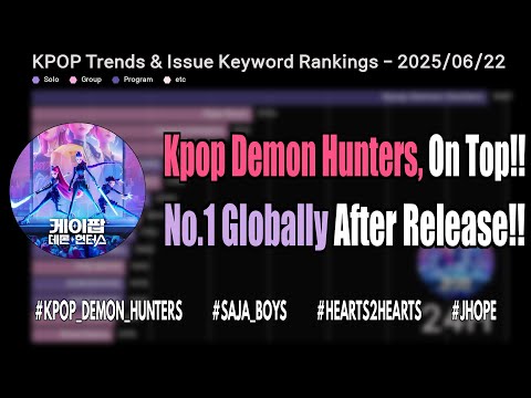 Kpop Demon Hunters, On Top!! No.1 Globally After Release!! #kpop_demon_hunters #saja_boys