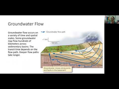 4 GroundwaterFlow