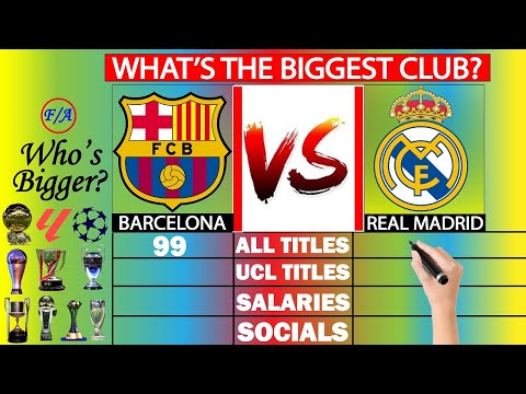 Barcelona vs Real Madrid: What's the BIGGEST club in the world? COMPARISON