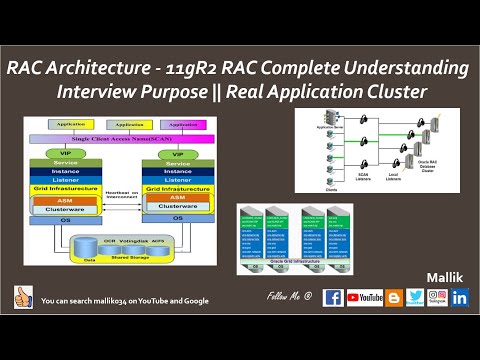 Learn RAC Architecture 11gR2 RAC Complete Understanding 11g Features || Real Application Cluster ...