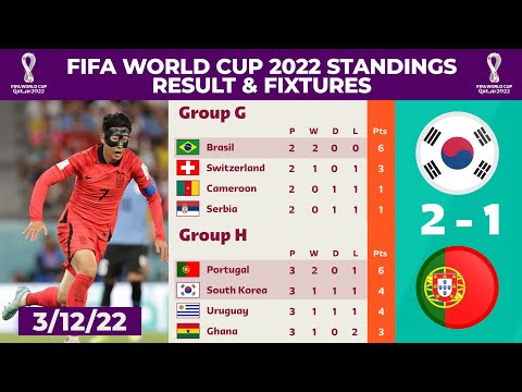 Korea Qualified🔥 FIFA World Cup 2022 Points Standings Table Today - Group H final standings