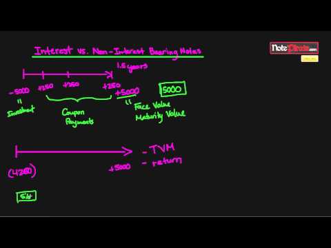 Interest vs. Non Interest Bearing Notes Receivable (Intermediate Financial Accounting I #9)