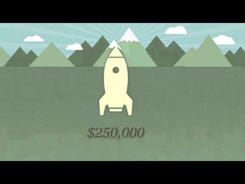 Video 2: Law of Supply