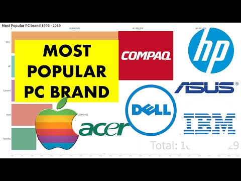 Most Successful Computer Company