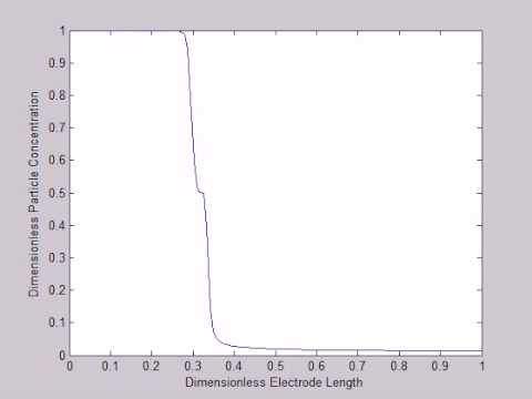 Ternary phase separating cathode simulation using Porous Electrode Theory