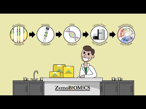 Unbiased DNA and RNA Extraction for Microbiome Profiling