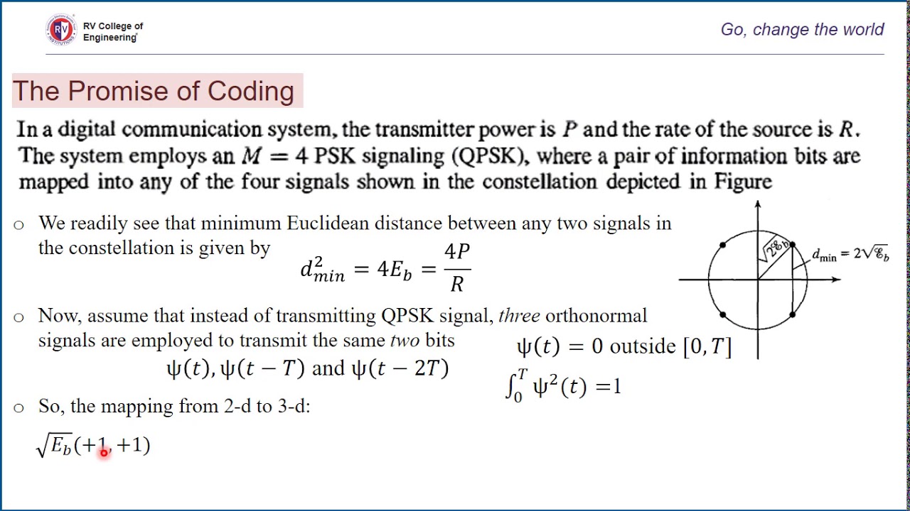 Channel Coding_The Promise_1