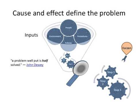What is a Kaizen Event