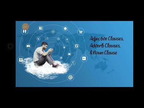 Adjective Clauses, Adverb Clauses, dan Noun Clause