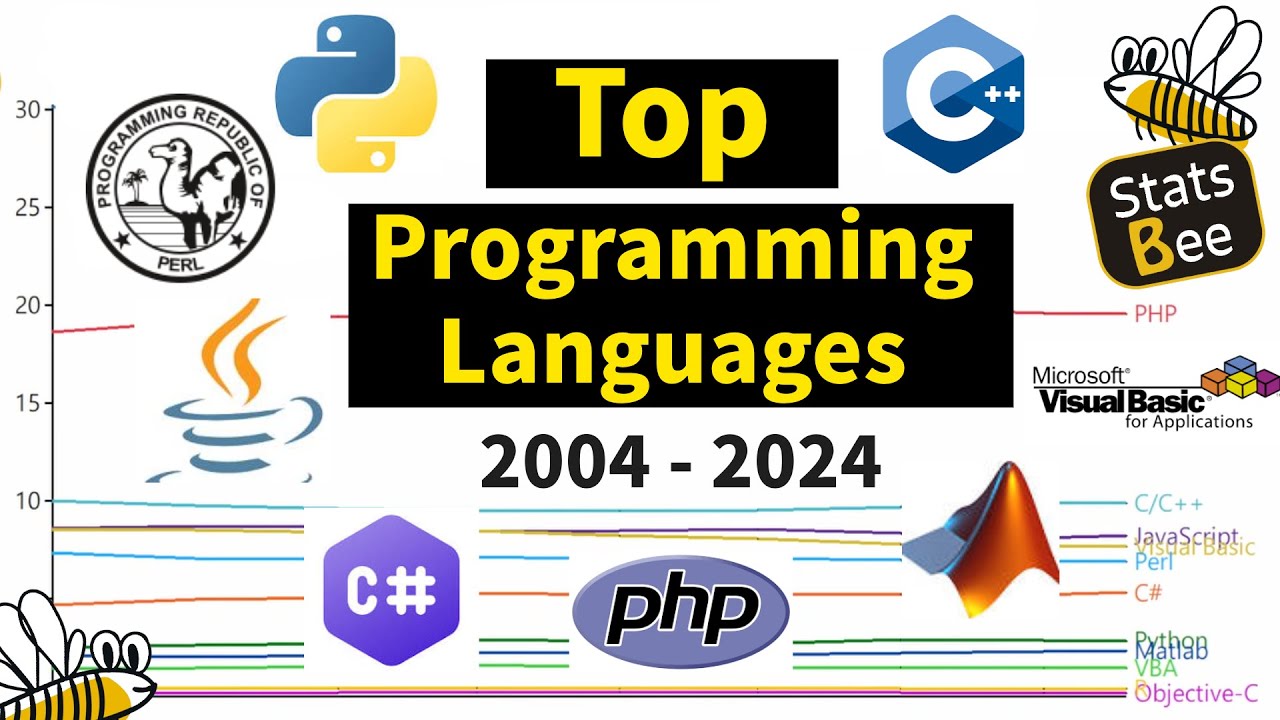 Most Popular Programming Languages (2004-2024) | Programming Language Trends
