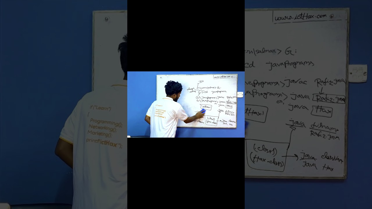 How to create a simple program in Eclipse I How to create package I #icthax #education #java